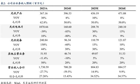 常规栅线呈十字交叉型，叠栅为上下两层重叠 行业研究数据 小牛行研
