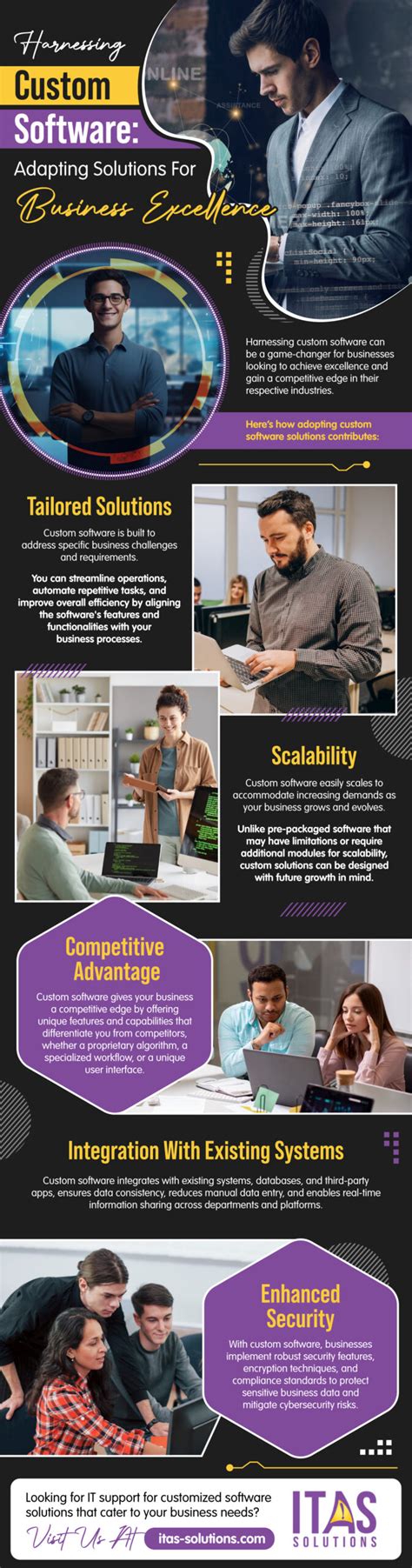 Harnessing Custom Software Adapting Solutions For Business Excellence