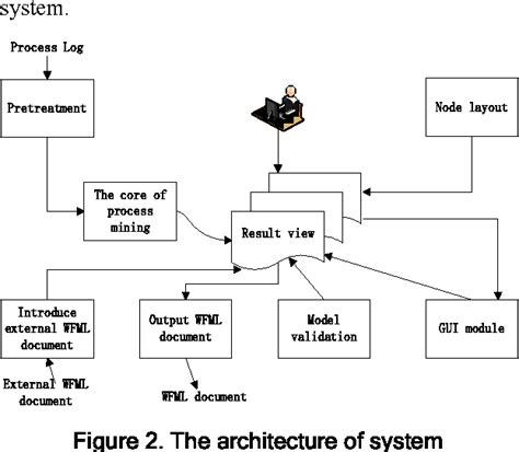 Table 1 From Design And Implementation Of Process Mining System Based On A Algorithm Semantic