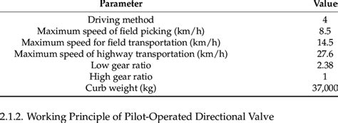 performance table of cotton picker parameters download scientific diagram