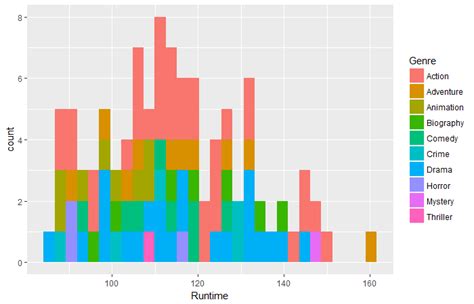 beginner s guide on web scraping in r using rvest with example