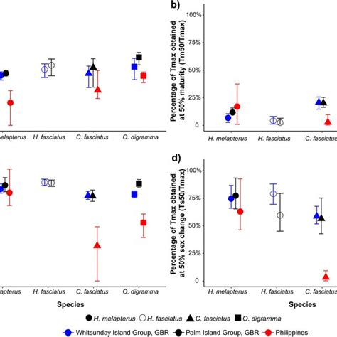 Transverse Sections Of Sagittal Otoliths Displaying Putative Annual