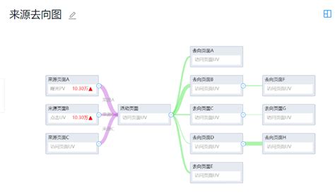 可视化图表需求征集帖 · Issue 22 · Running Elephantdatart Extension Charts · Github