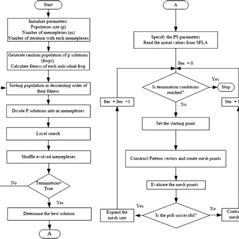 Structure Of Proportional Integral Derivative Pid Controller Download Scientific Diagram