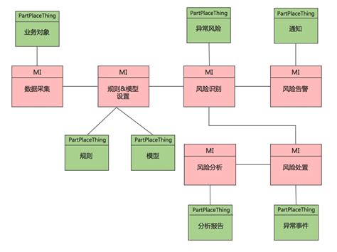 如何画领域模型图数据架构er图 阿里云开发者社区 如何画领域模型图数据架构er图 阿里云开发者社区