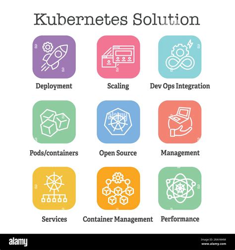 Kubernetes Development And Environment Icon Set Stock Vector Image