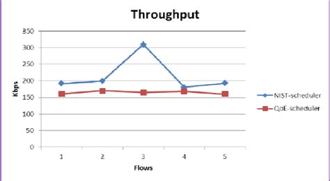 Figure 1 From A Qoe Based Scheduling Algorithm In Wimax Network Using Freeway Model Semantic