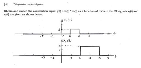 Solved Obtain And Sketch The Convolution Signal