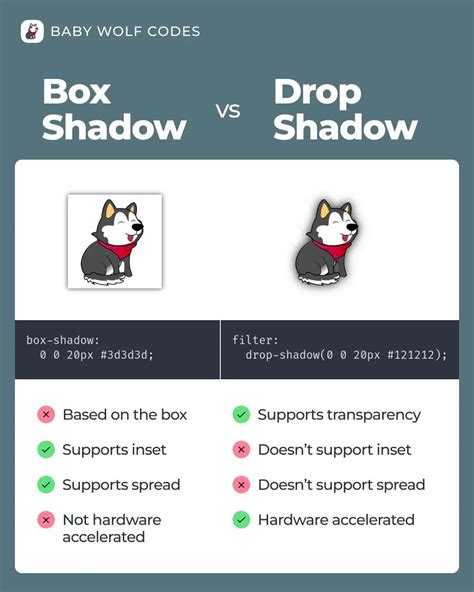 dishant saini posted on linkedin