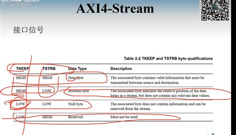Axi Stream协议是什么axi Stream 协议 Csdn博客