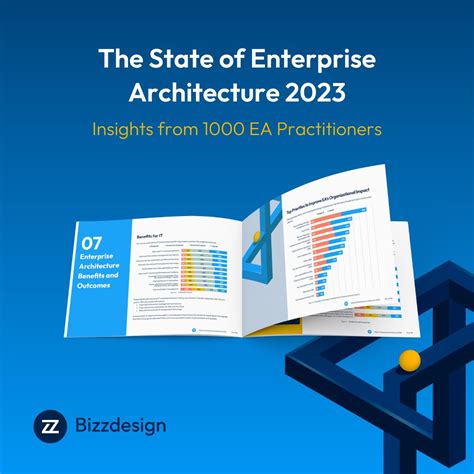 Bizzdesign On Linkedin The State Of Enterprise Architecure 2023