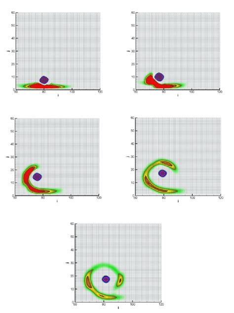 Time Sequence Of Vorticity Contours Download Scientific Diagram