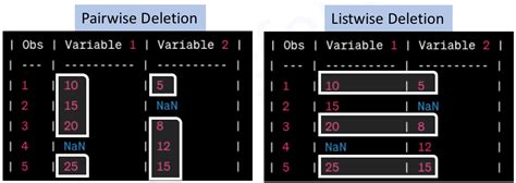 Listwise Vs Pairwise Deletion