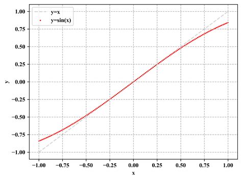 python小练习：绘制散点图并添加基线 凯鲁嘎吉 博客园