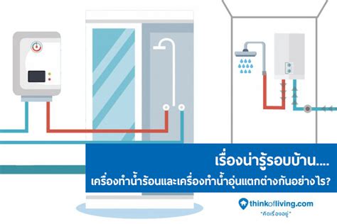 เรื่องน่ารู้รอบบ้าน… “เครื่องทำน้ำร้อนและเครื่องทำน้ำอุ่นแตกต่างกันอย่างไร” อื่นๆ