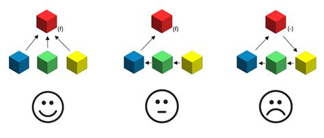 SOLIDWORKS Mate Tool Tutorial Best Practice Innova Systems UK