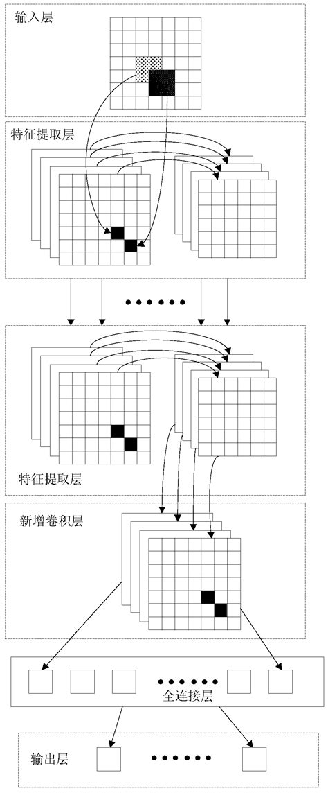 Fault Diagnosis Method Based On Improved Convolutional Neural Network Eureka Patsnap