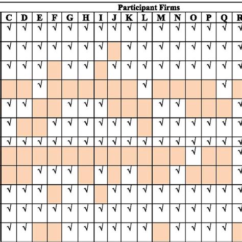 Causal Links Explored From The Qualitative Survey Download Scientific