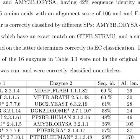 The Sequence And 3d Structure Of The Enzyme Trna Pseudouridine Synthase Download Scientific