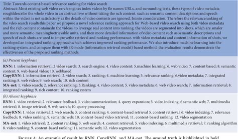 Figure 1 From Mutual Attention Net A Deep Attentional Neural Network For Keyphrase Generation