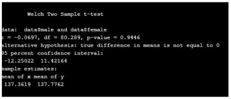 T Test In R How T Test Is Performed In R Examples Advantages