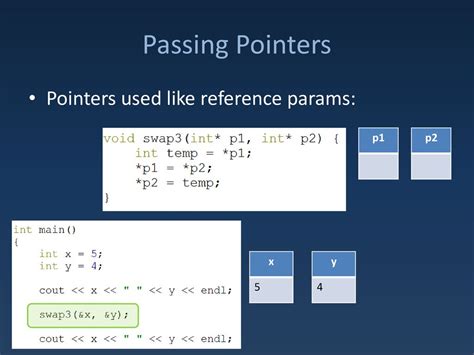 Pointers And Functions Ppt Download