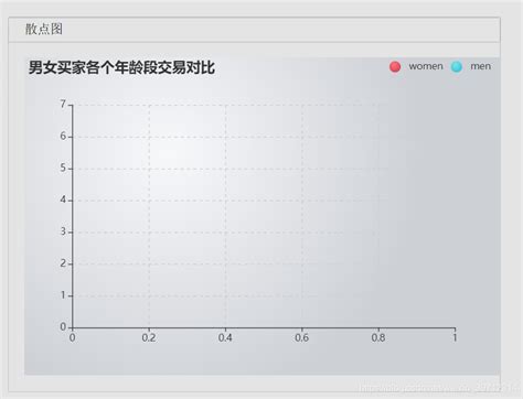 淘宝双十一spark大作业 林子雨问题解决林子雨淘宝双十一最后图片出不来 Csdn博客