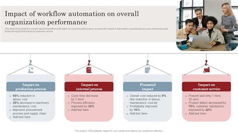 Impact Of Workflow Automation On Overall Organization Performance