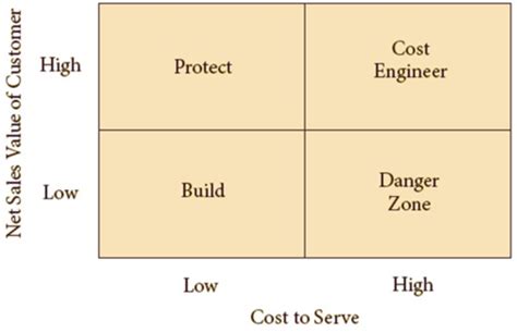 SCM CH 8 Flashcards Quizlet