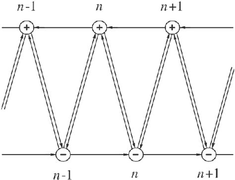 Fragment Of A Triangular Lattice Ribbon Associated With The Integrable