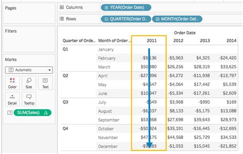 Tableau Table Calculations Table Calculation Functions Edureka