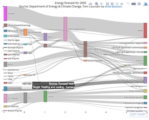 Sankey Diagrams In R Gang Of Coders
