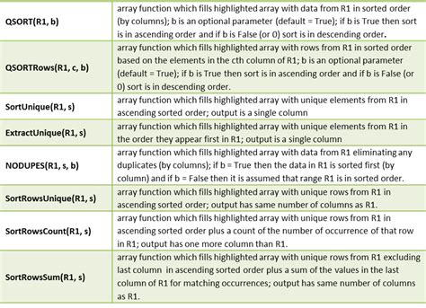 sorting functions real statistics using excel