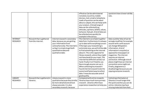 Research Methods Table Jjd Docx