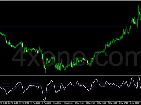 Pip Counter Indicator 4xone