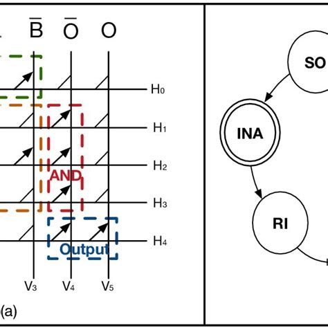 Fast Boolean Logic Circuit Download Scientific Diagram
