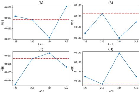 논문 리뷰 Dynamic Adaptive Rank Space Exploration For Efficient Sentiment Analysis With Large