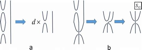 the multiplication rule when n 2 a here we illustrate the download scientific diagram