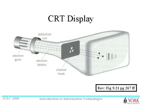 Types Of Displays Two Main Types CRT Cathode