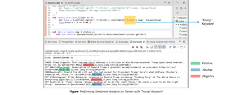 Top 50 Apache Spark Interview Questions And Answers For 2025