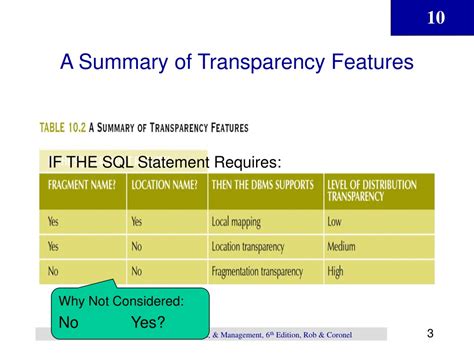 Ppt 108 Distributed Database Transparency Features Powerpoint