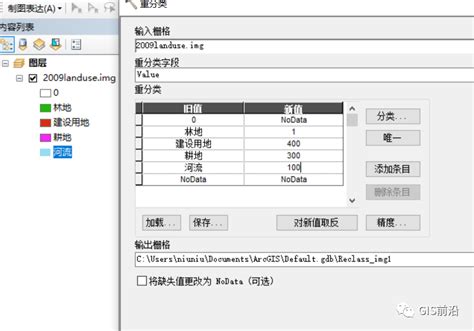 Arcgis重分类使用arcgis构建生态廊道 Csdn博客 Arcgis重分类使用arcgis构建生态廊道 Csdn博客