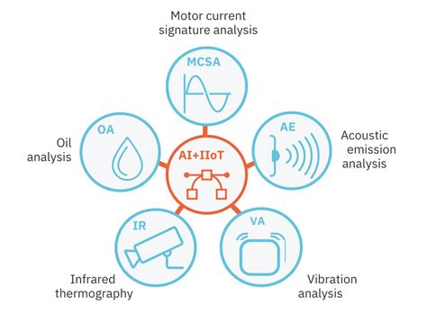 How To Find A Remote Monitoring System For Your Pump Samotics