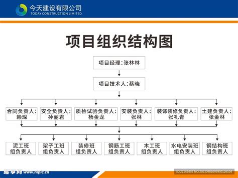 交通制度项目结构图设计图 海报设计 广告设计 设计图库 昵图网