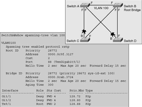 Cisco Ebook Chapter 04 Maintaining And Troubleshooting Campus Switched Solutions Part02