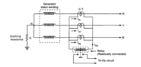 Unrestricted Earth Fault Protection Working Priciple Electrical4u