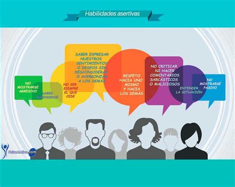 Comunicación Asertiva ¿qué Es Y Cómo Mejorarla