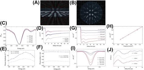 Schematic Representation Of Bound A A‐axis Exciton B C‐axis