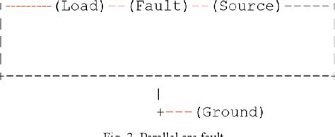 Figure 3 From Arc Fault Detection For Improved Electrical Safety With