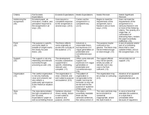 Rubric Rubic For Essay Criteria Far Exceeds Expectations Exceeds